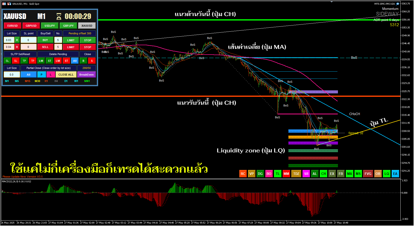 MT5 SMC PRO ระบบเทรด SMC คุณภาพสูง ราคาประหยัด