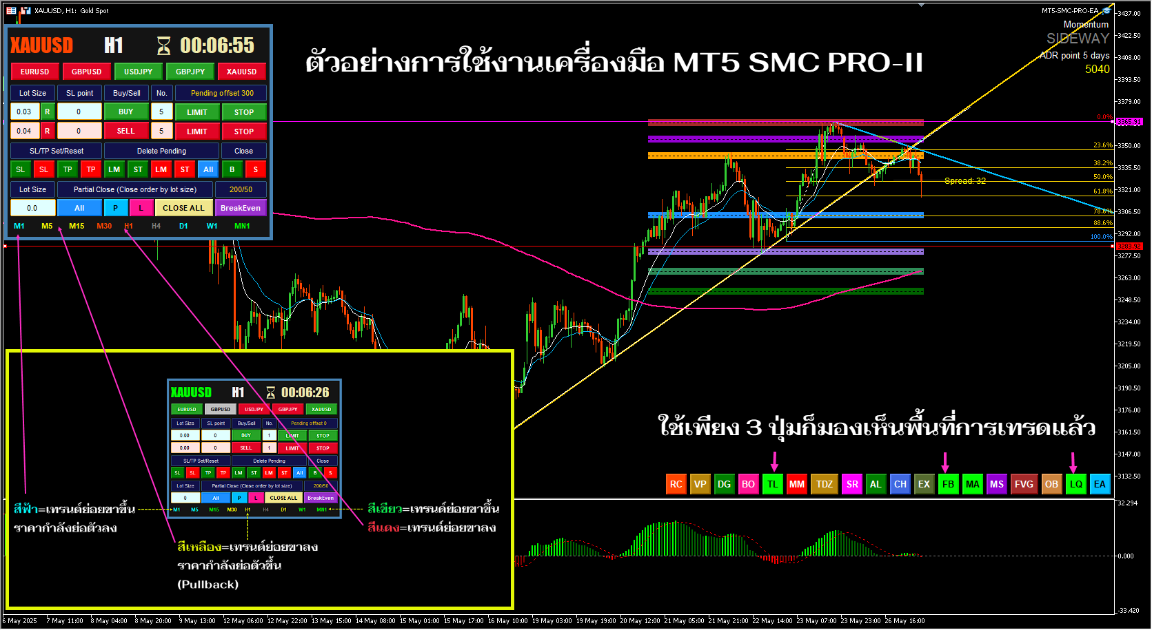 MT5 SMC PRO ระบบเทรด SMC คุณภาพสูง ราคาประหยัด