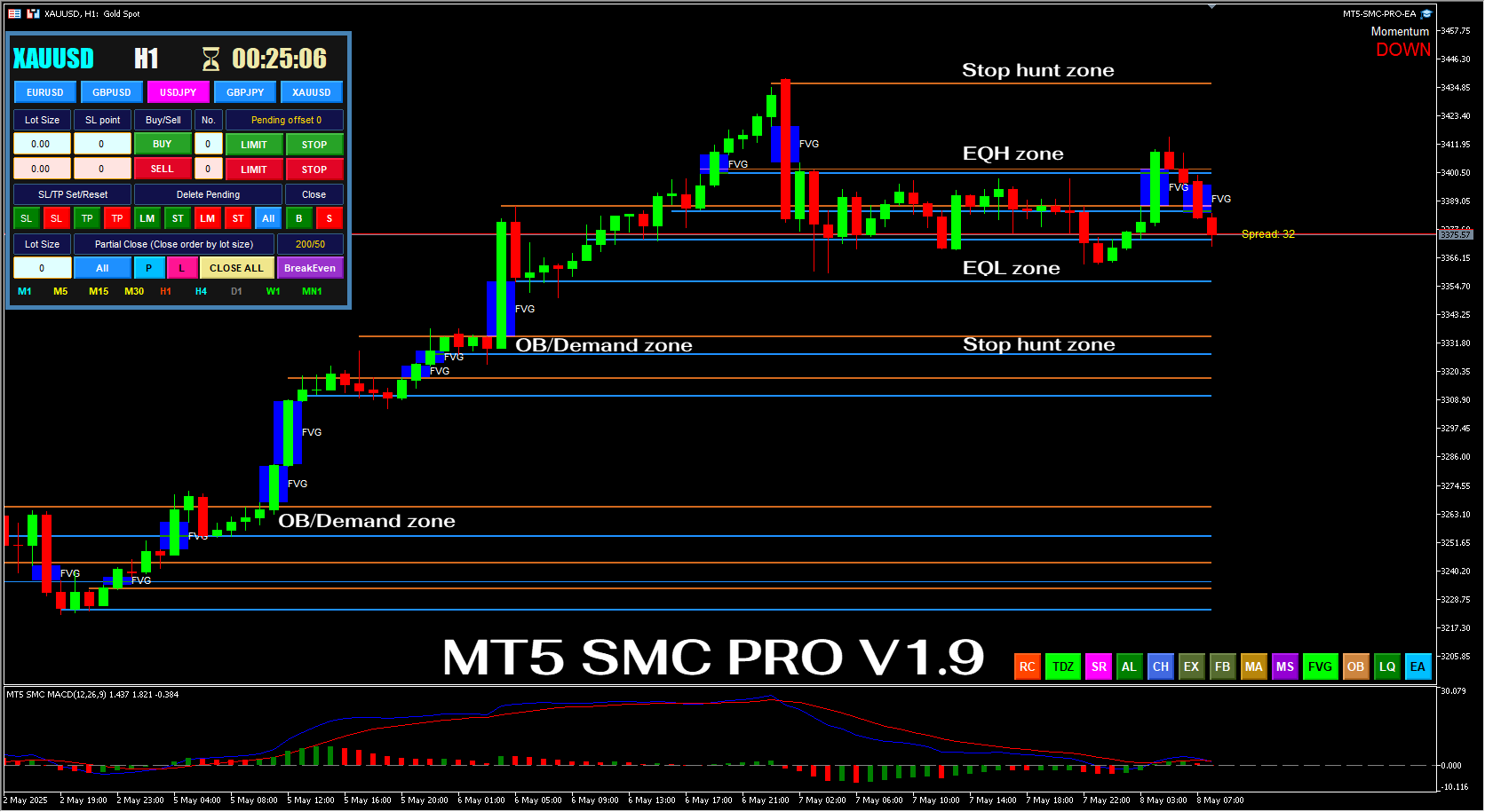 MT5 SMC PRO ระบบเทรด SMC คุณภาพสูง ราคาประหยัด