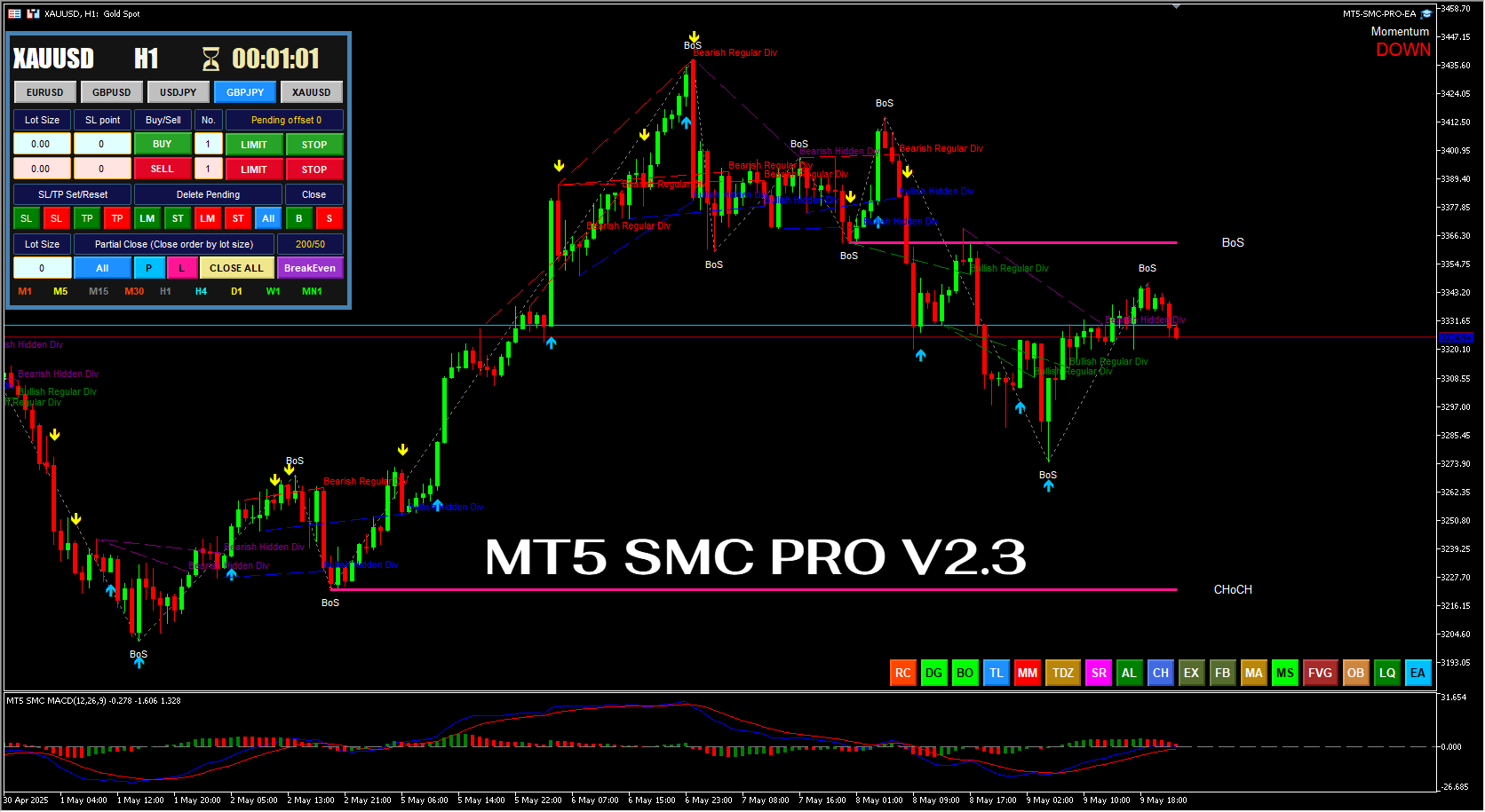 MT5 SMC PRO ระบบเทรด SMC คุณภาพสูง ราคาประหยัด