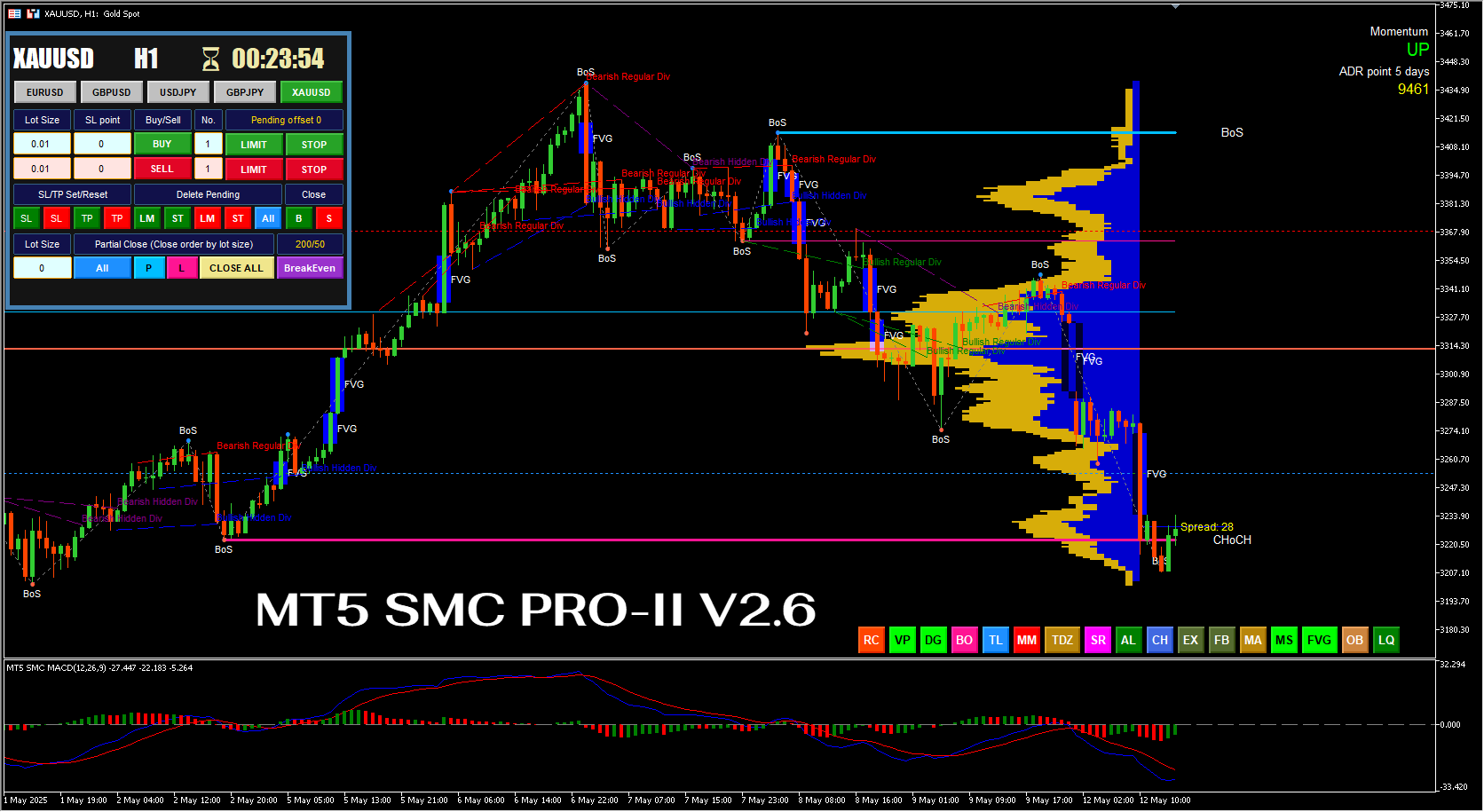 MT5 SMC PRO ระบบเทรด SMC คุณภาพสูง ราคาประหยัด