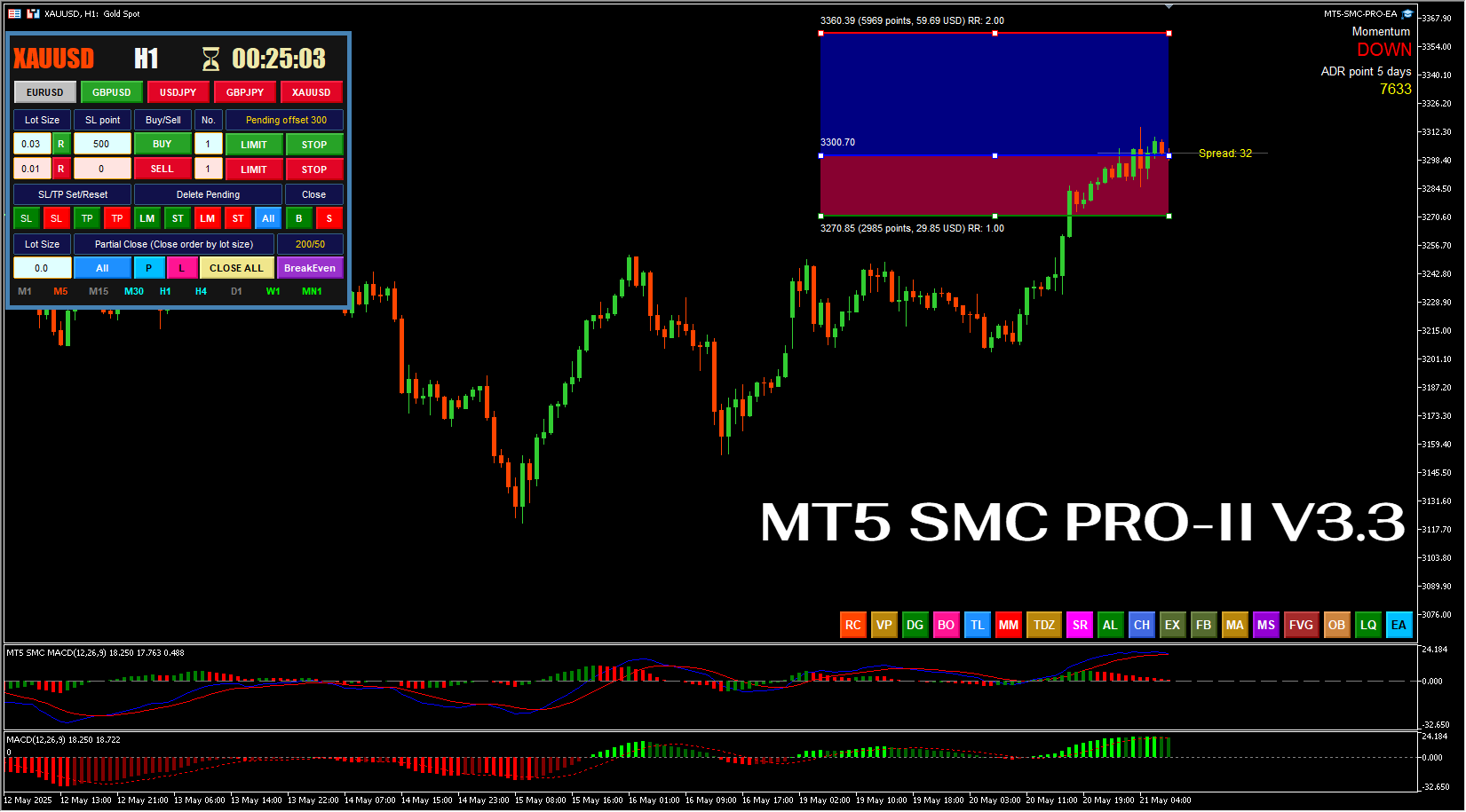 MT5 SMC PRO ระบบเทรด SMC คุณภาพสูง ราคาประหยัด