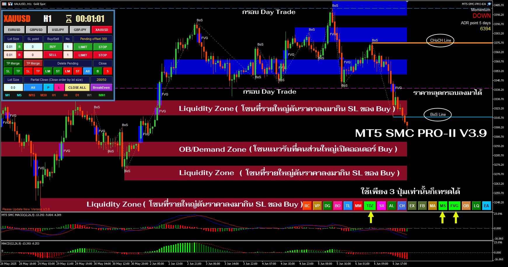 MT5 SMC PRO ระบบเทรด SMC คุณภาพสูง ราคาประหยัด