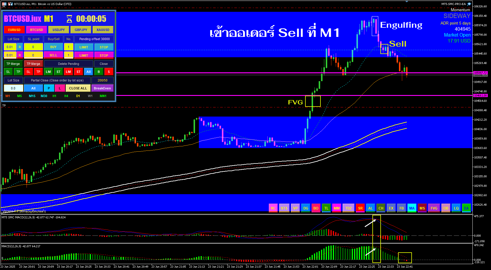 MT5 SMC PRO ระบบเทรด SMC คุณภาพสูง ราคาประหยัด