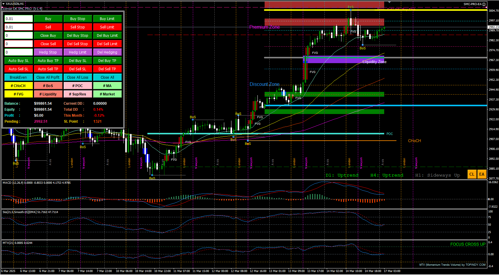 SMC PRO กลยุทธ์เทรดที่ชาญฉลาดกว่า